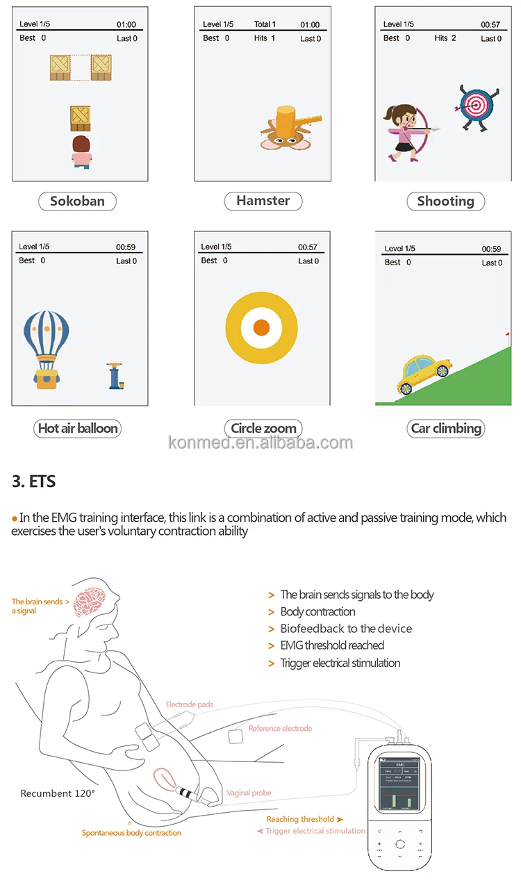 Emg Test Emg Game Ets Stim Biofeedback Nerve And Muscle Stimulator ...