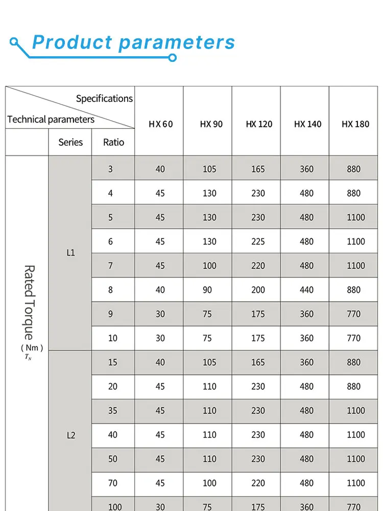 Wholesale Price Hypken Brand High Quality 3 5 Arcmin Hx180 Planetary Reducer For Heavy Load ...