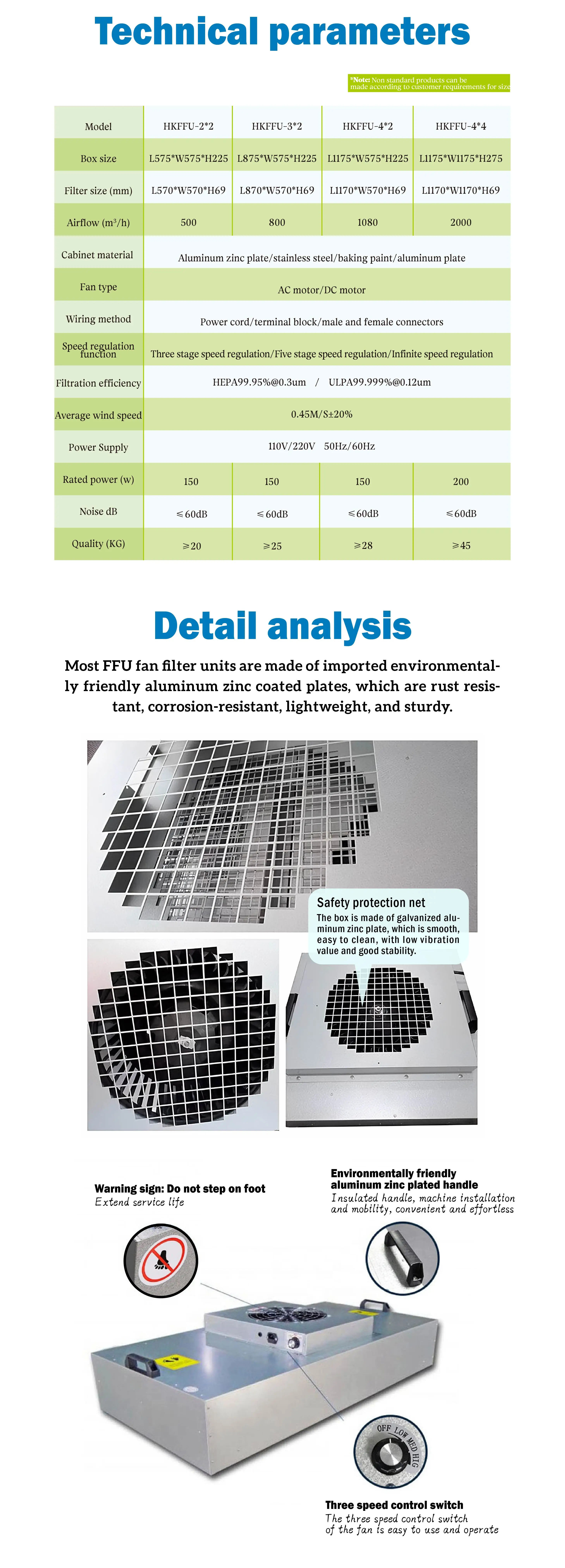 Professional New Stainless Steel Large Air Flow 800 CFM HEPA FFU Filter ...