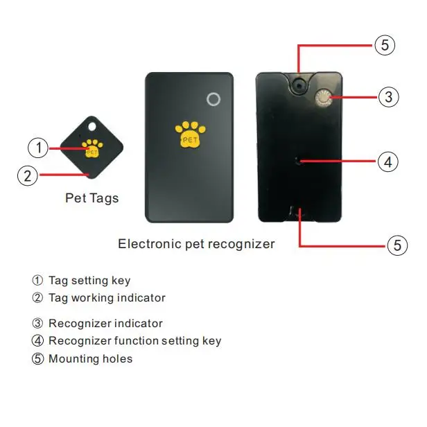 Pet Tag for Automatic Sliding Door and Swing Door Opener RFID Smart Dog ...