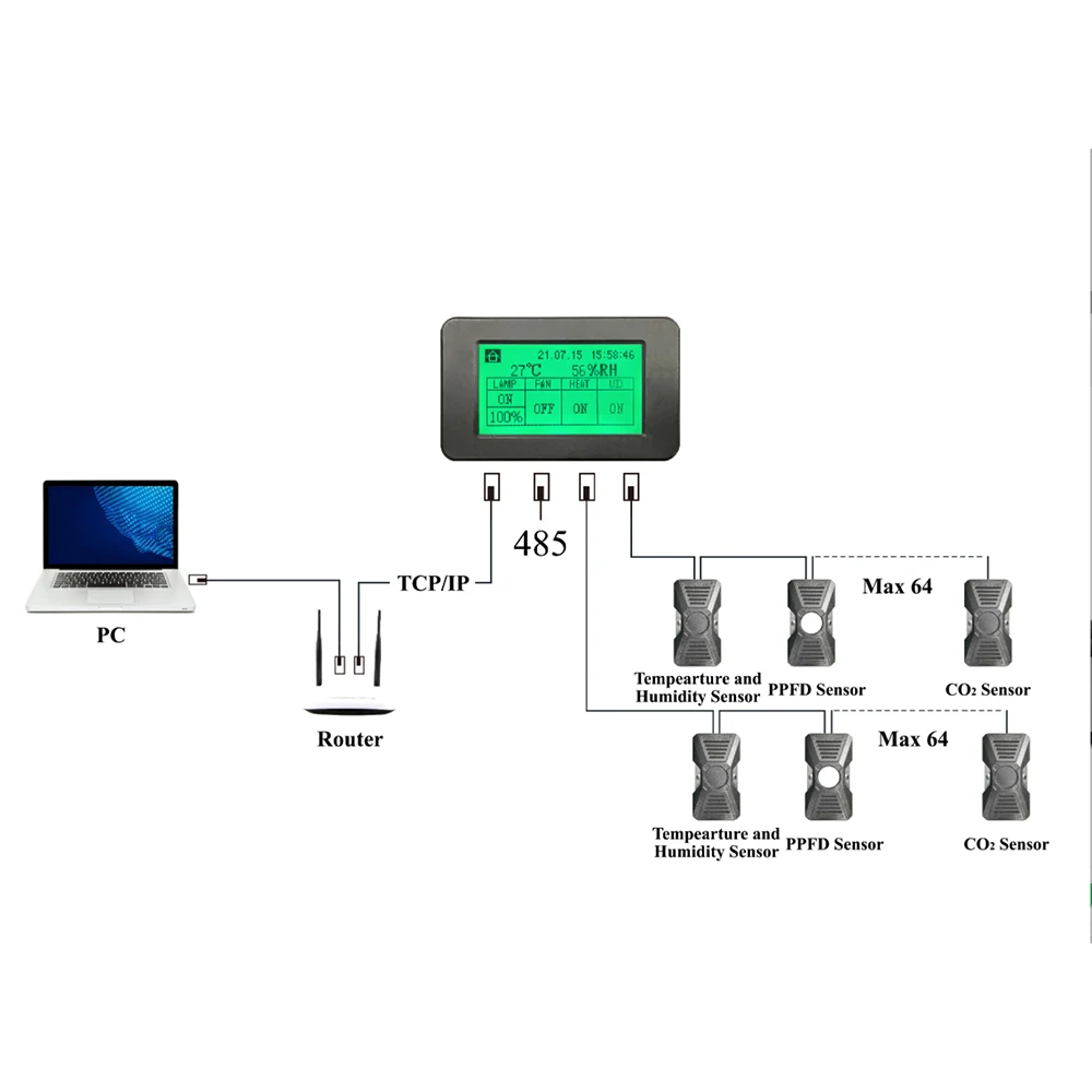Smart LED Grow Light Controller - Master Lighting Control