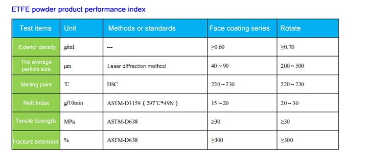 Original Factory White PET Plastic FEP ETFE-ETFE Powder for Rotational ...