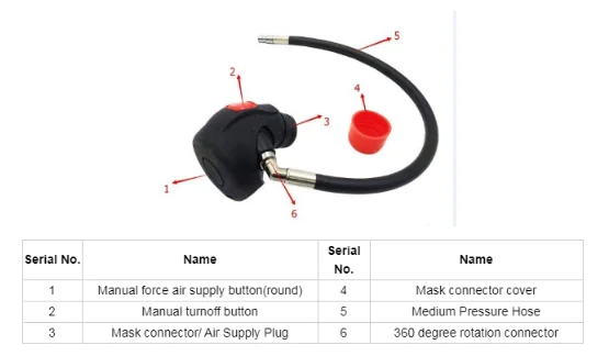 High Perfomance Demand Valve For Scba Air Breathing Apparatus - Buy ...