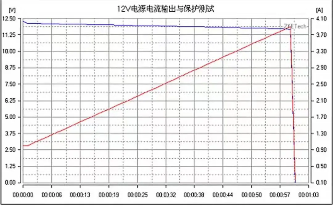Zketech Ebc-a10h 30v 10a 150w Многофункциональный Электронный Тестер ...