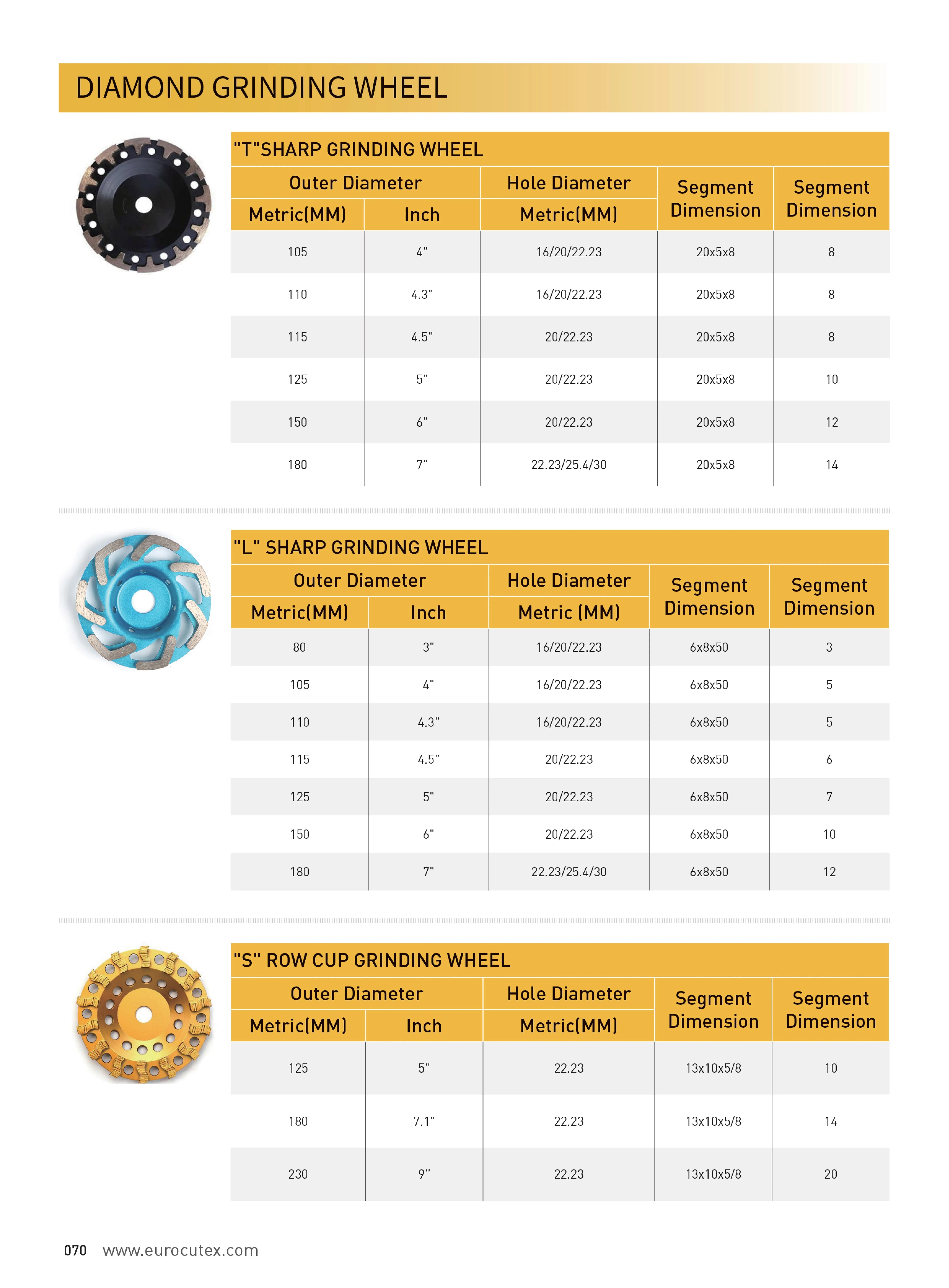 Eurocut Diamond Angle Grinder Blade Saw Grinding Wheel With Types - Buy ...