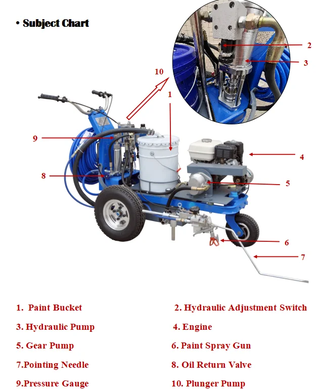 Pump Cold Plastic Spraying 2 Component Spray Paint Striper Road Marking ...