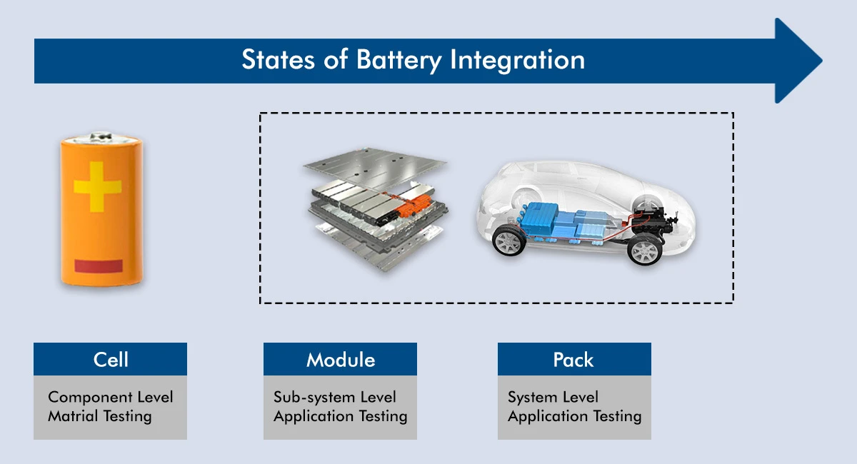 Custom Silicone Insulation Aerogel Pad for EV Battery Thermal Isolation