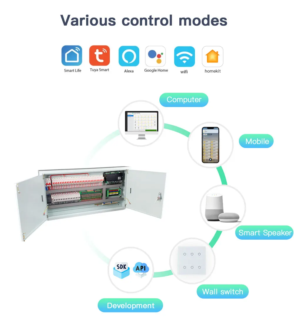 Kincony Distribution Box - Home Automation & Remote Control