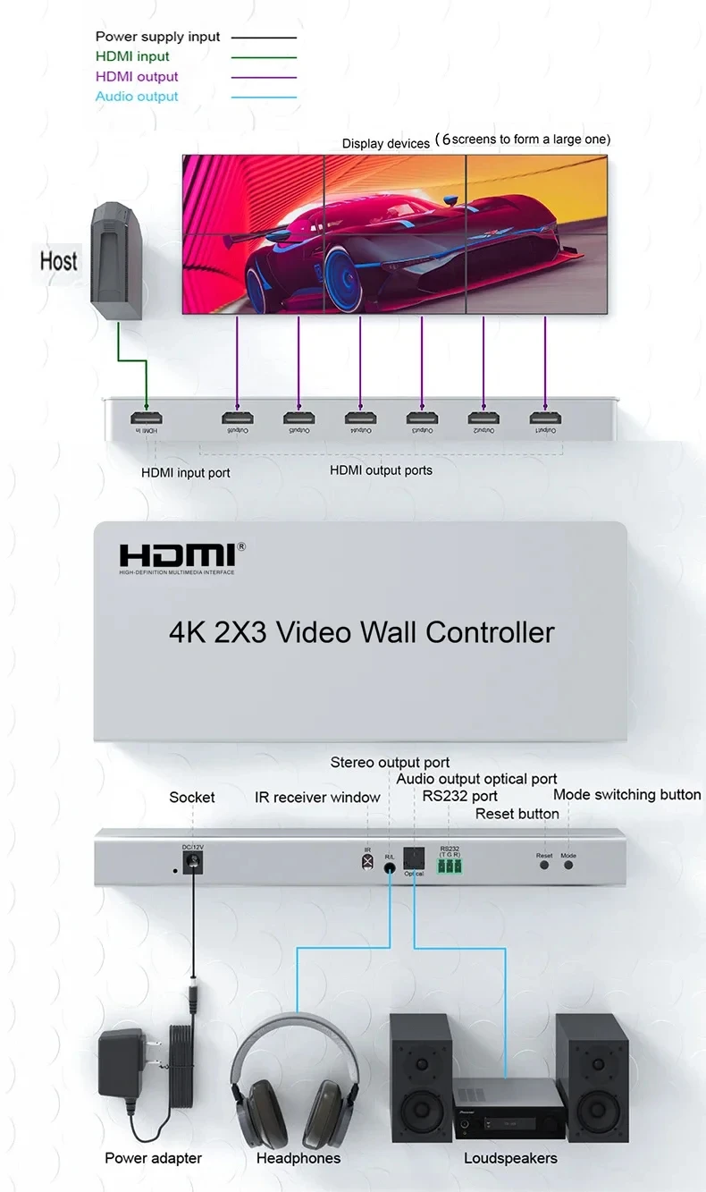 4k Video Wall Controller 2x3 Hdtv 1 In 6 Out Tv Wall Processor Image ...
