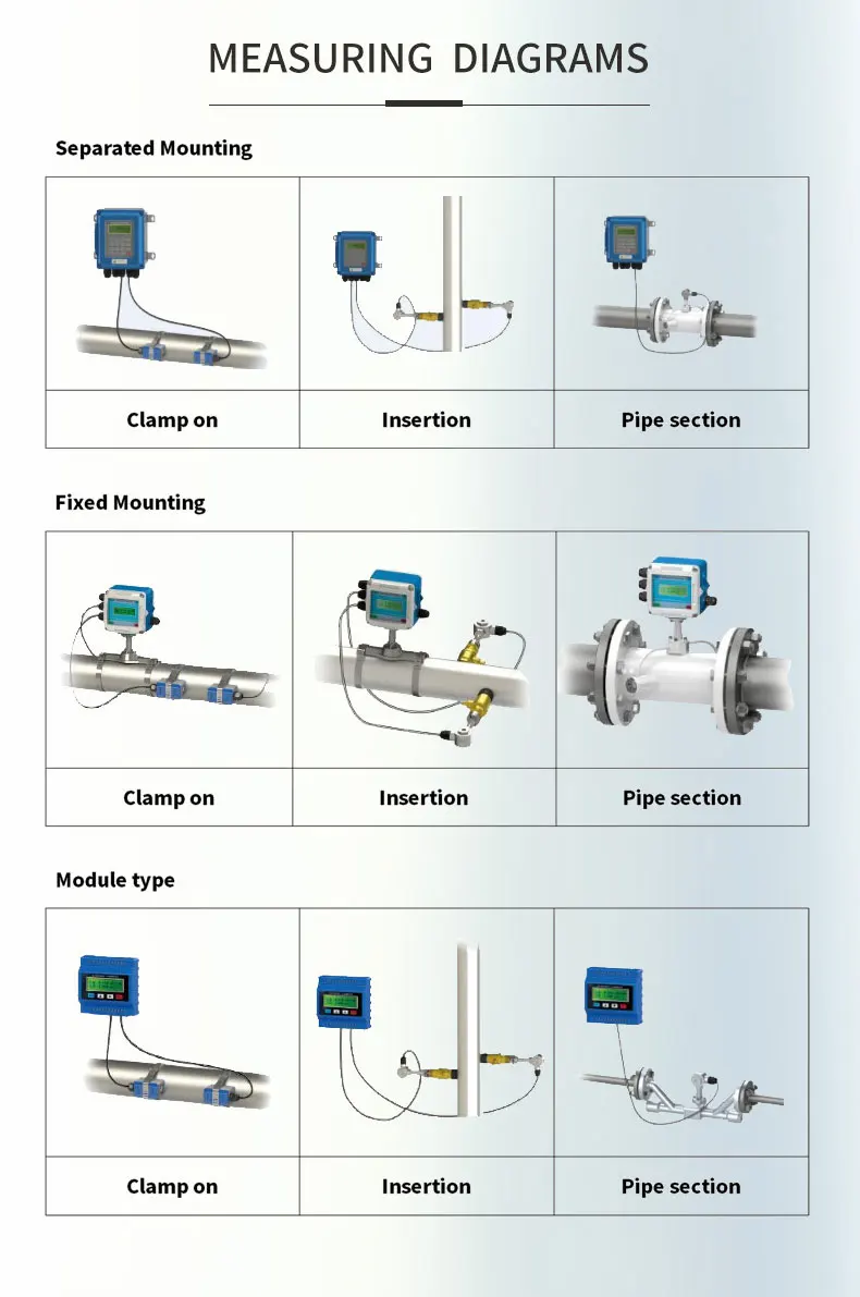 Water Flow Switch Measuring Devices Manual Water Flow Control Water ...