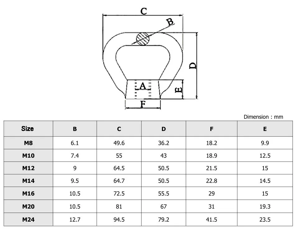 M8 M10 M12 M16 M20 M24 Stainless Steel 304 Marine Bow Nuts Triangle Lifting Eye Nuts - Buy ...