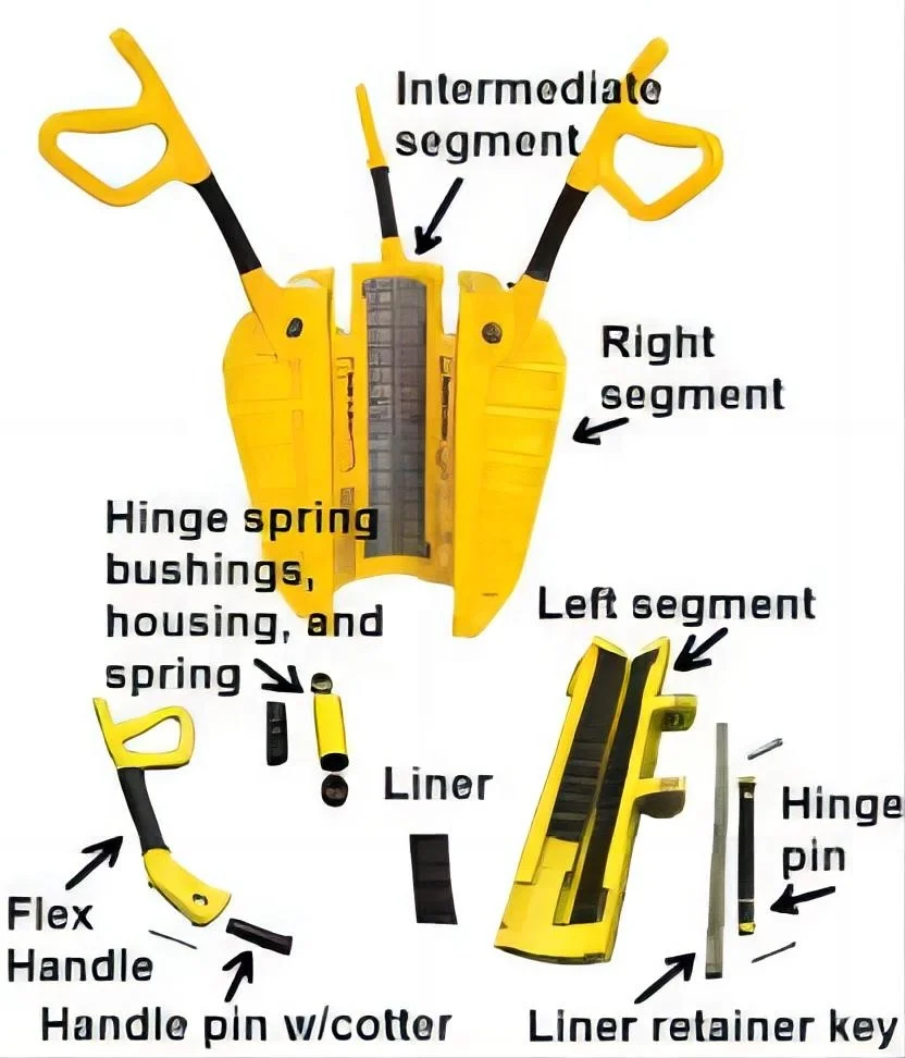 Hot Sale Du Sd Drill Pipe Drill Collar Slips Rotary Slips Safety Flex ...