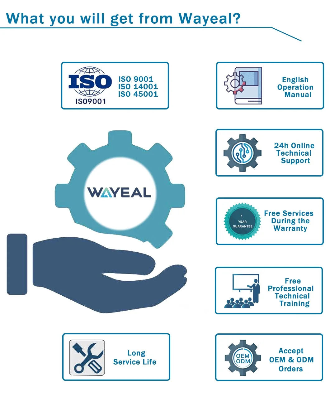 Wayeal LC3300 Industrial HPLC System Customizable OEM High Performance ...