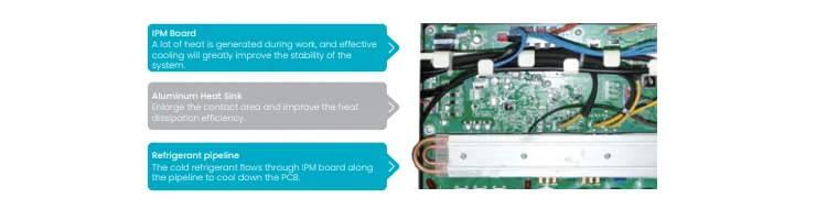 TX Carrier North America 230 V 60 HZ Cooling Heating Units
