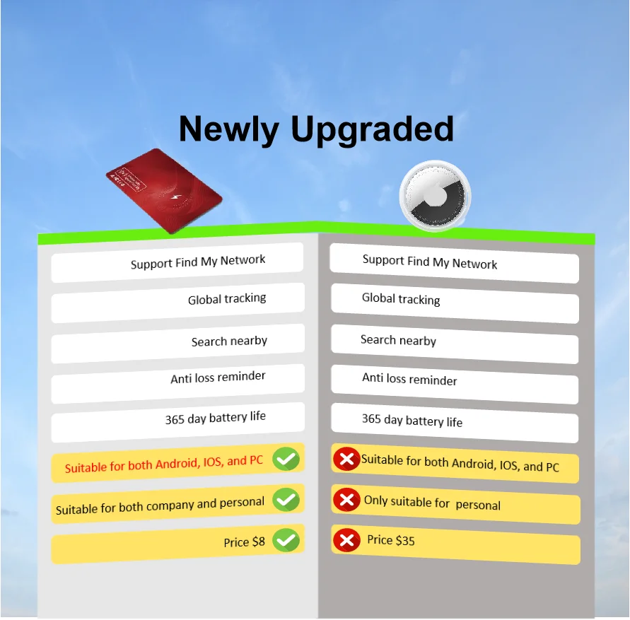 GPS Airtags Tracker Air Tag Wallet - Trackable Wallet Cute Air Tag ...