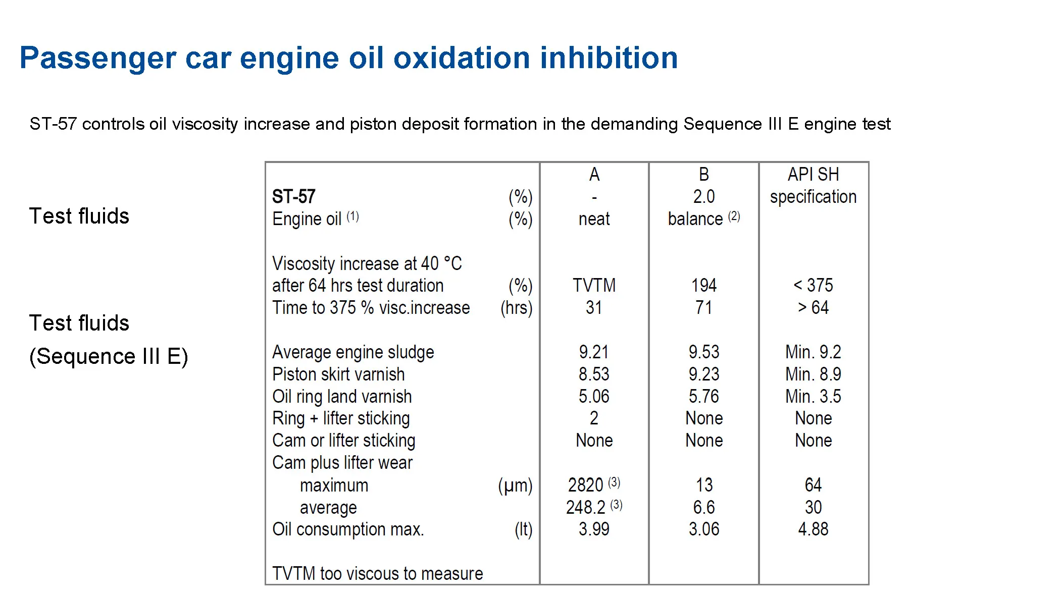 Aminic Antioxidant Additives For Lubricating Oils Additives St-57 ...