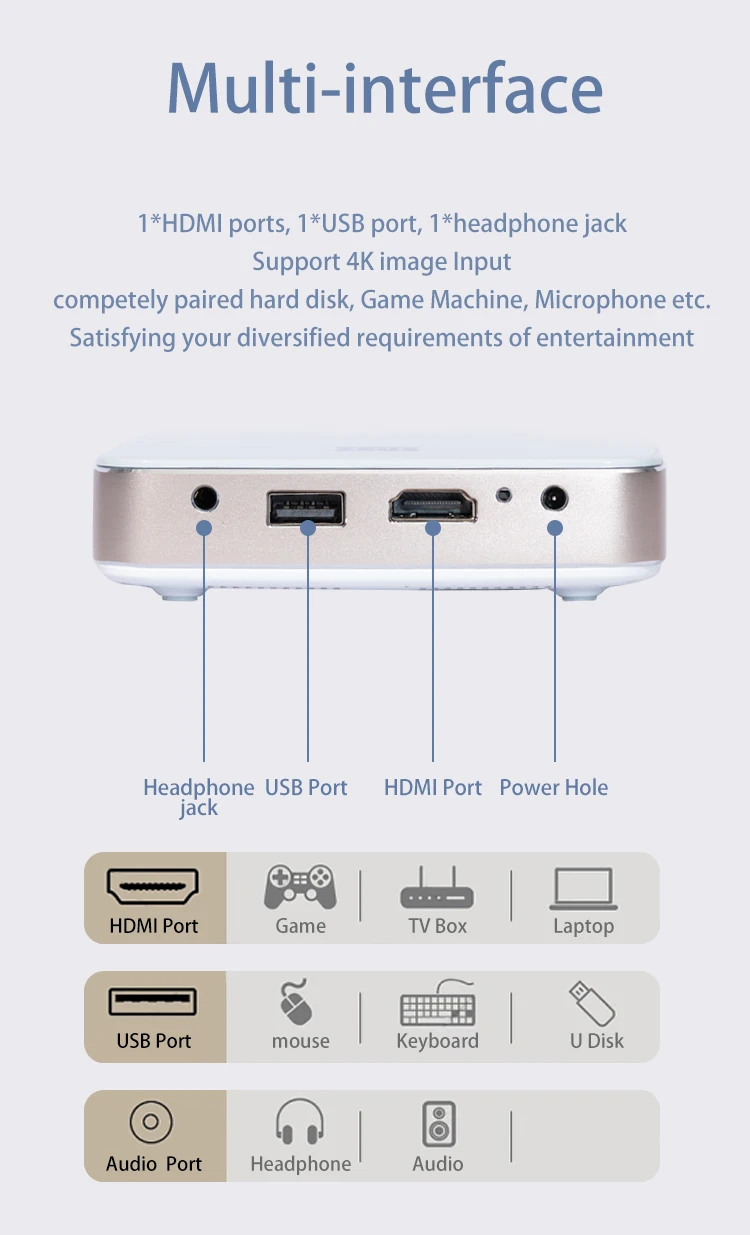 Portable 4K Smart Pico Projector with 1080p Resolution