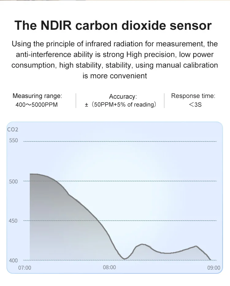 Smart Gas Meter Temperature Monitoring System Rs485 Hn3 Sensor Wall ...