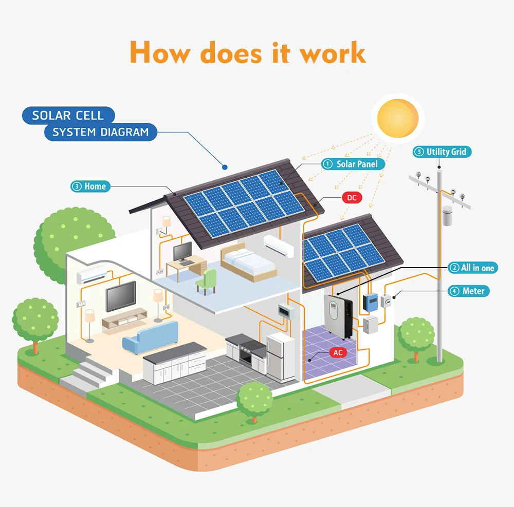All-In-One 48V 100ah Lithium Ion Battery and 5kw Inverter 5kwh for ...