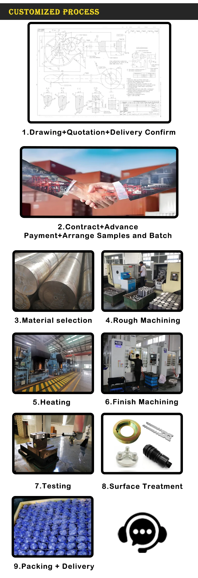 High-Precision Positioning Wireline Oriented Switch Sub Body Part Cnc ...