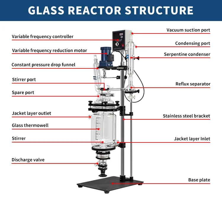 Multifunctional Chemical Lab - 2L Mini Reactor Kit