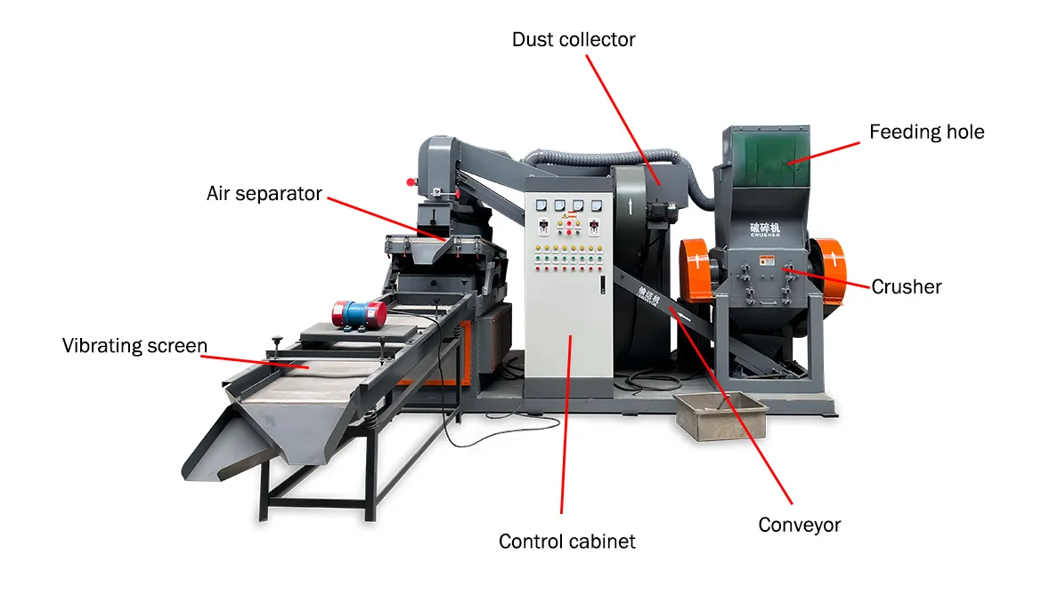 Industrial Scrap Cables Recycling - Efficient Solutions