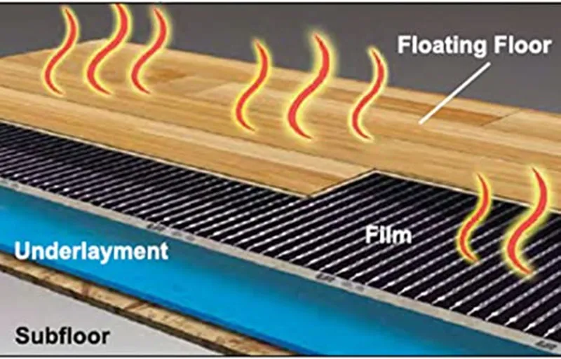 200 Watts Far Infrared Floor Heated Product Warm Element Underfloor ...