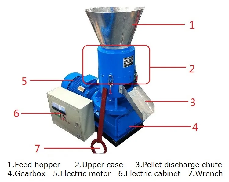 Diesel Mobile Machine to Make Wood Pellets Products from Zhengzhou AG ...