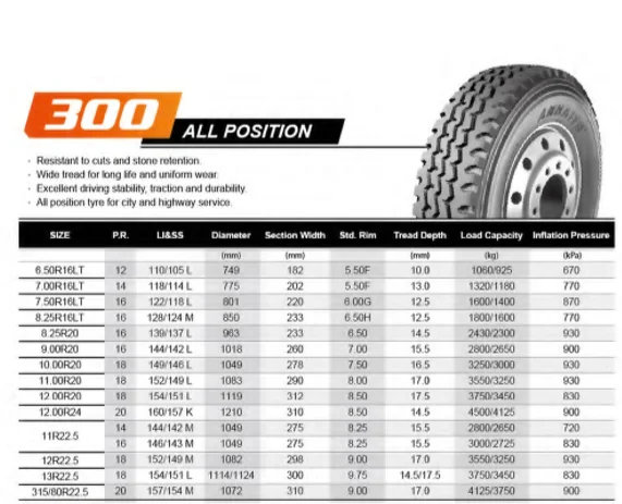 Import Hot Sell Indian Radial Truck Tyre Good Prices 1020 1000-20 ...