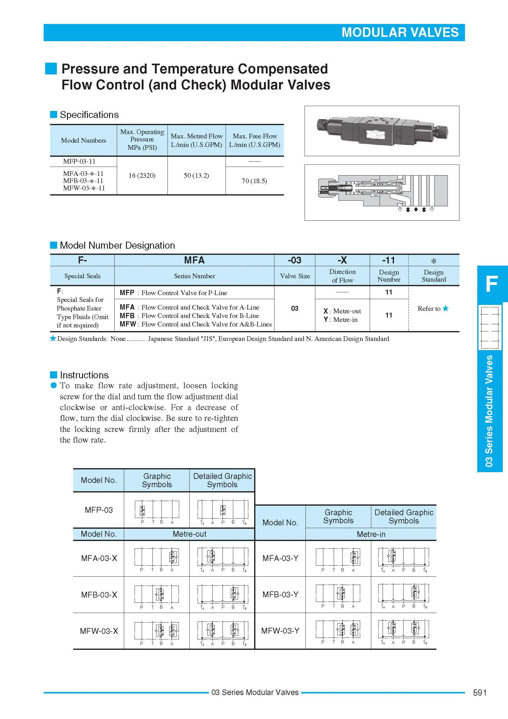 Yuken MFA,MFB,MFP,MFW Series of MFA-01,MFB-01,MFP-01,MFW-01,MFA-03,MFB-03,MFP-03,MFW-03 Modular ...