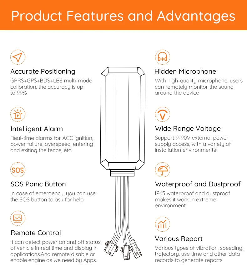 PROTRACK Mini Vehicle GPS Tracker with IP65 Waterproof & 360° View