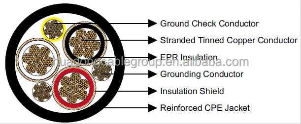 Type SHD-GC Three-Conductor Round Portable Power Cable CPE Jacket 2kV ...