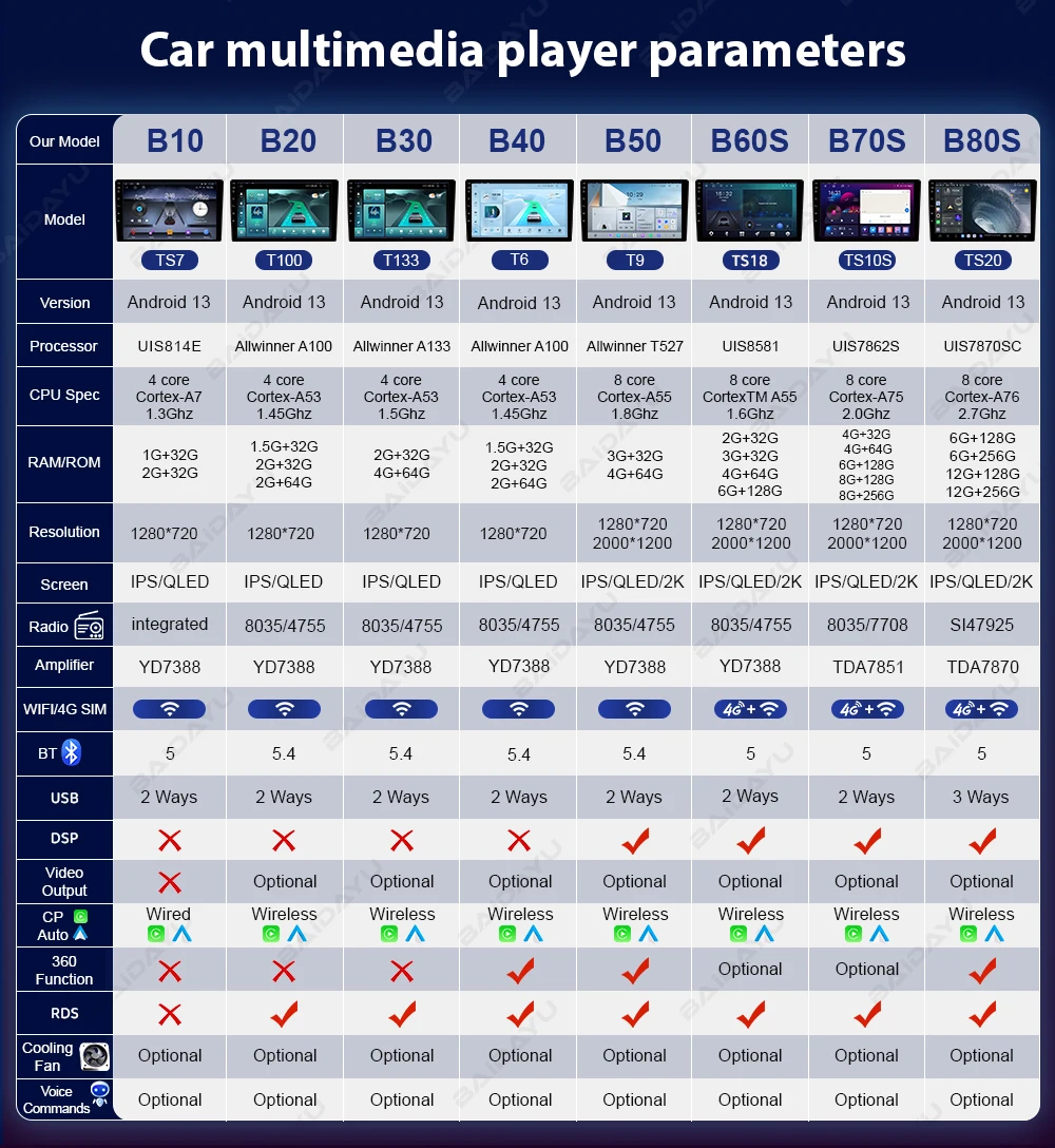 Universal 9-Inch Android Car Radio with Carplay & GPS