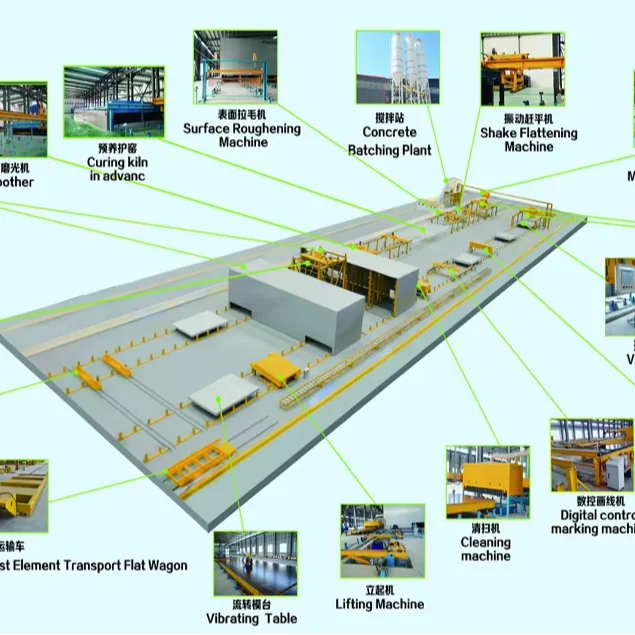 Precast Concrete Building Structure Prefabricated Wall Pallet ...