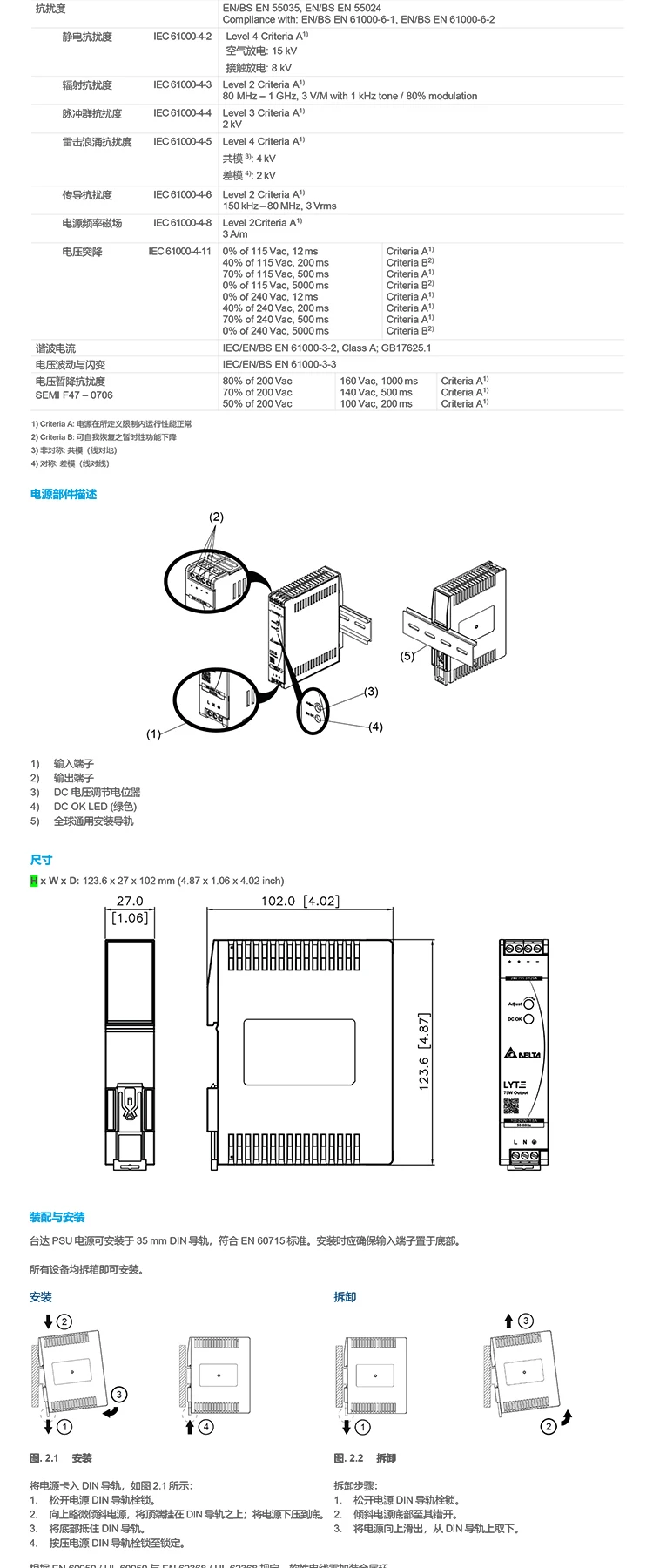 Delta Rail Switch Power Supply Drl-24v75w1az Original And Authentic ...