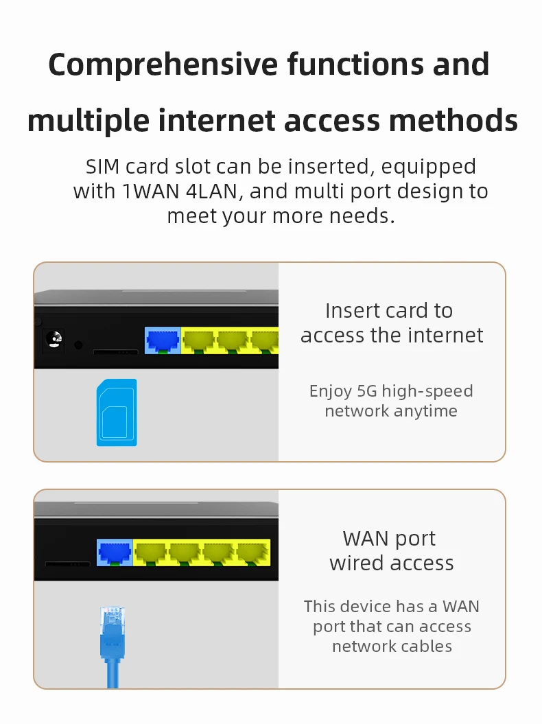 5G Gigabit Router - High Speed Wifi6 with Sim Card Slot