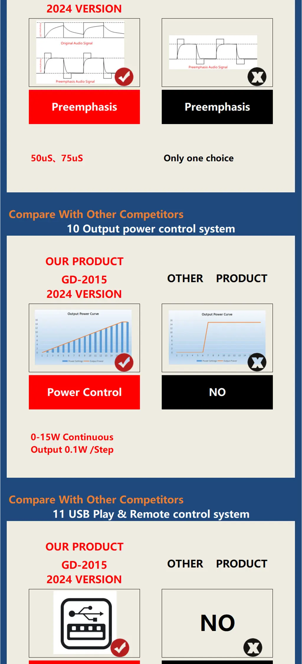GD-2015-ALL-50W FM Broadcast Radio Transmitter - Stable & Clear