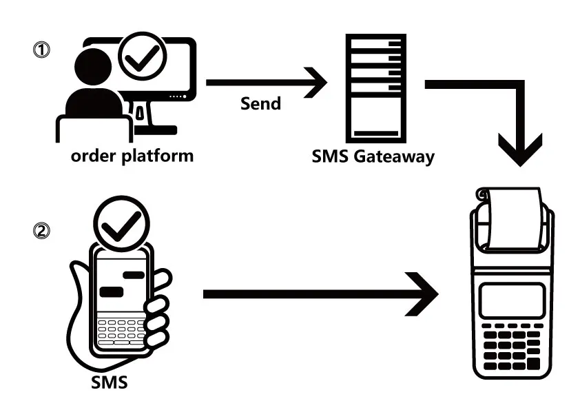 25 Discount Handheld Ussd Code Prepaid Airtime Vending Machine Wifi Thermal Gprs Sms Printer
