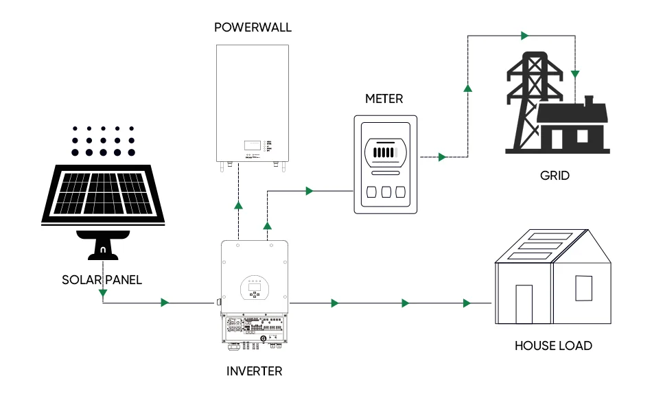 The Highest Rated Solar Off-grid Hybrid System 10kw 15kw 20kw 22kw 30kw ...