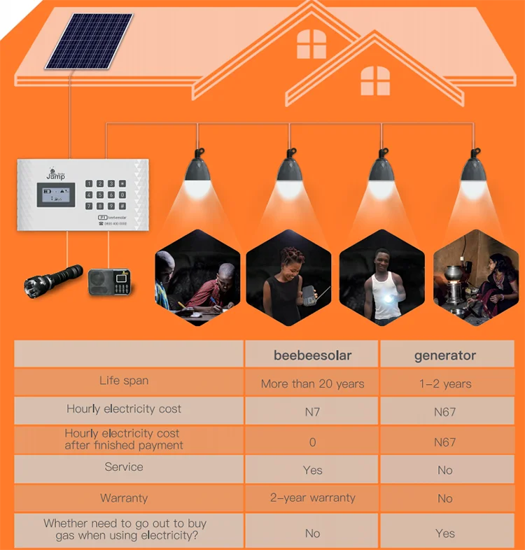 Beebeejump 6.4v Solar Kit Small Paygo Solar Home Lighting System With ...