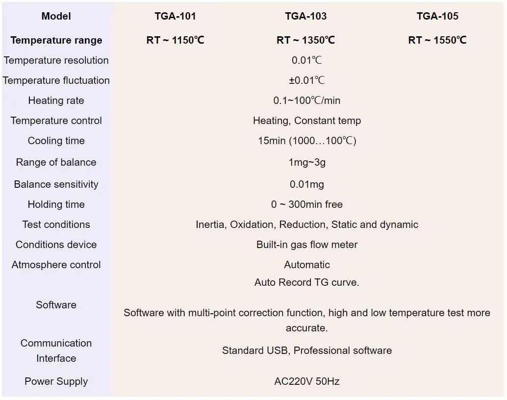 ASTM E1131 E1641 E1868 TG TGA 1150 Electronic Thermal Analysis Tester ...