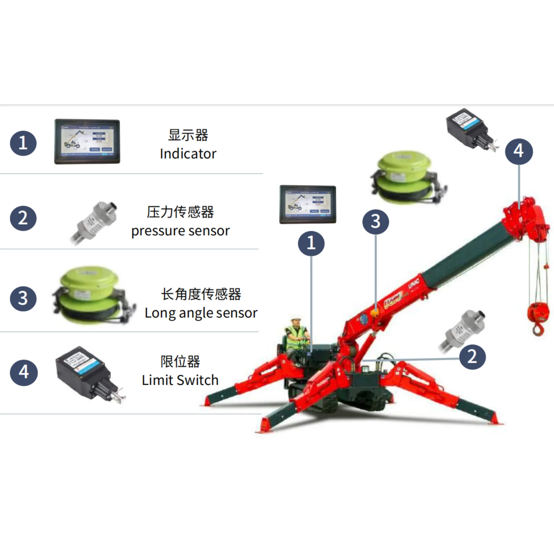 OEM Spider Crane Load Torque Indicator Load Limiter w Alarm Prompt ...