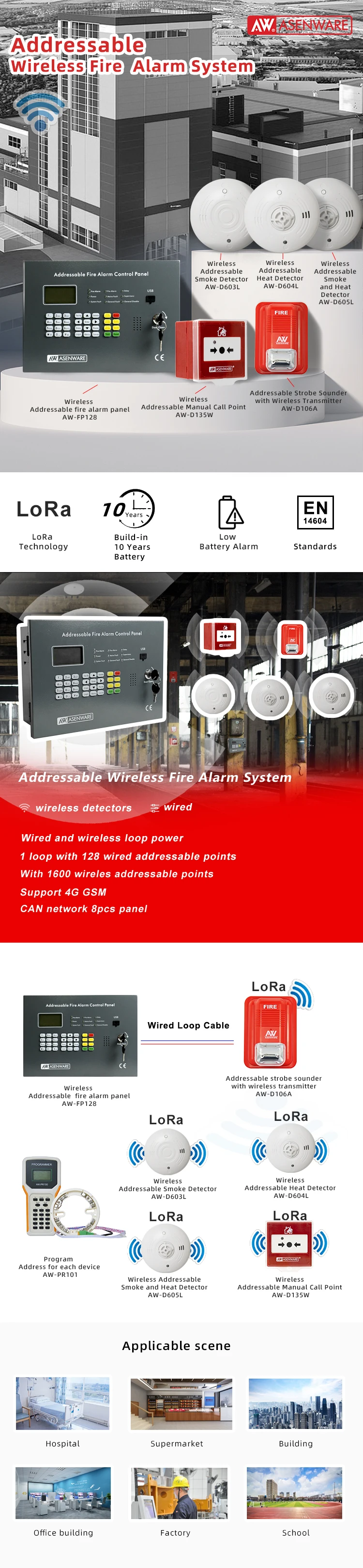 Addressable Fire Alarm Control Panel AW-FP128 - Mini Led Panel
