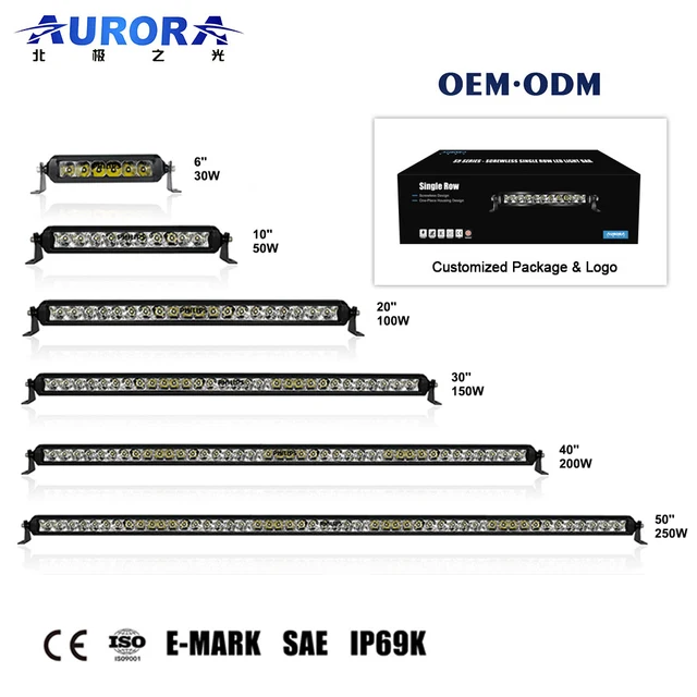 Shenzhen Aurora Technology Limited