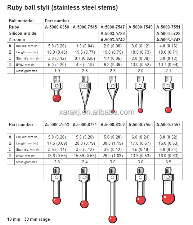 Renishaw Probe Ruby Ball Ceramic Stem Straight Styli Stylus Part Number ...