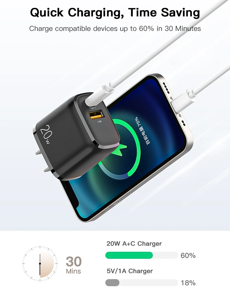 UKCA Charger - Fast 20W USB-C Wall Charger for Iphone