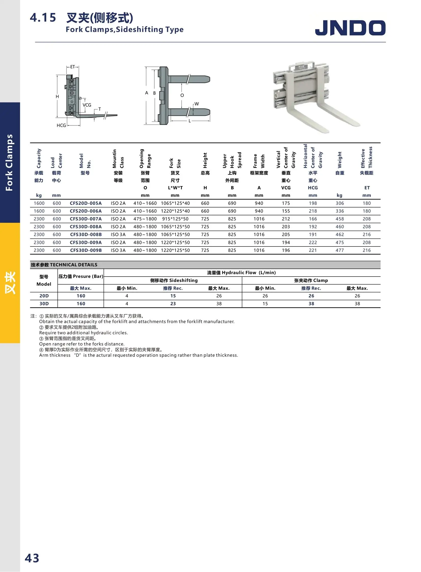Side Shifting Rotating Fork Clamp Forklift Attachment Buy Rotating