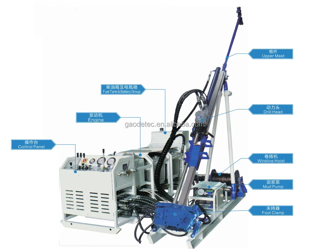 Portable Hydraulic Hard Rock Rotary Core Drilling Rig Spt Accessories ...