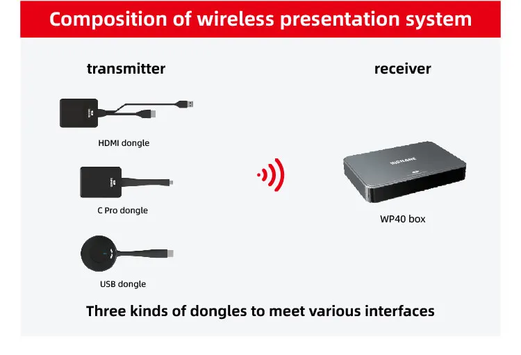 Meeting Room Wireless Transmitter And Receiver 4k 50m Hdmi Wireless ...