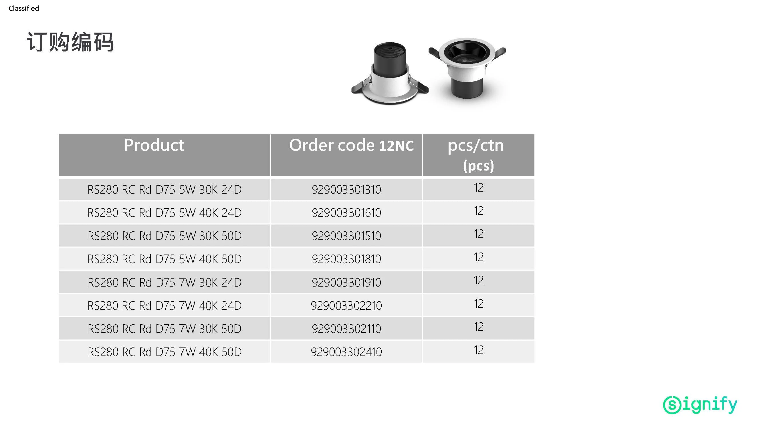 Philips Led Spotlight Spotlight Anti-glare Ugr